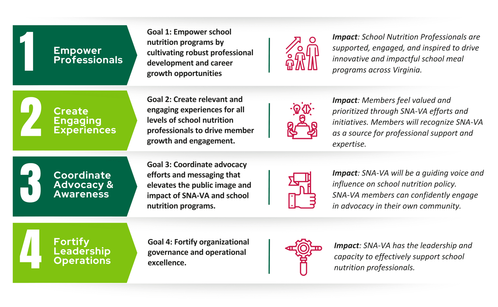 Strategic Plan | School Nutrition Association of Virginia